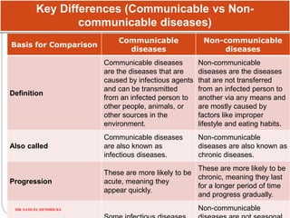 Communicable and non communicable disease | PPTX