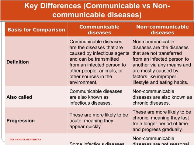 Communicable and non communicable disease | PPTX | Infectious Diseases ...