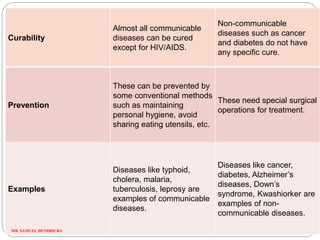 Communicable and non communicable disease | PPTX