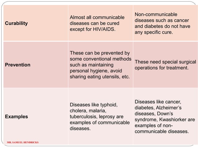 Communicable and non communicable disease | PPTX | Infectious Diseases ...