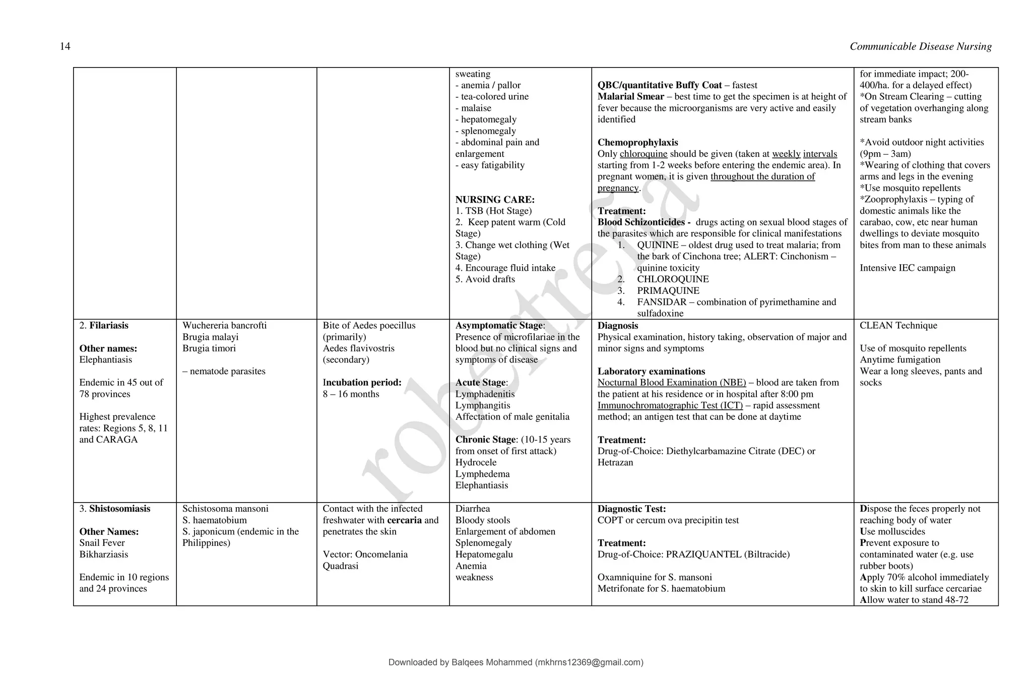 communicable-disease-compiled-notes.pdf