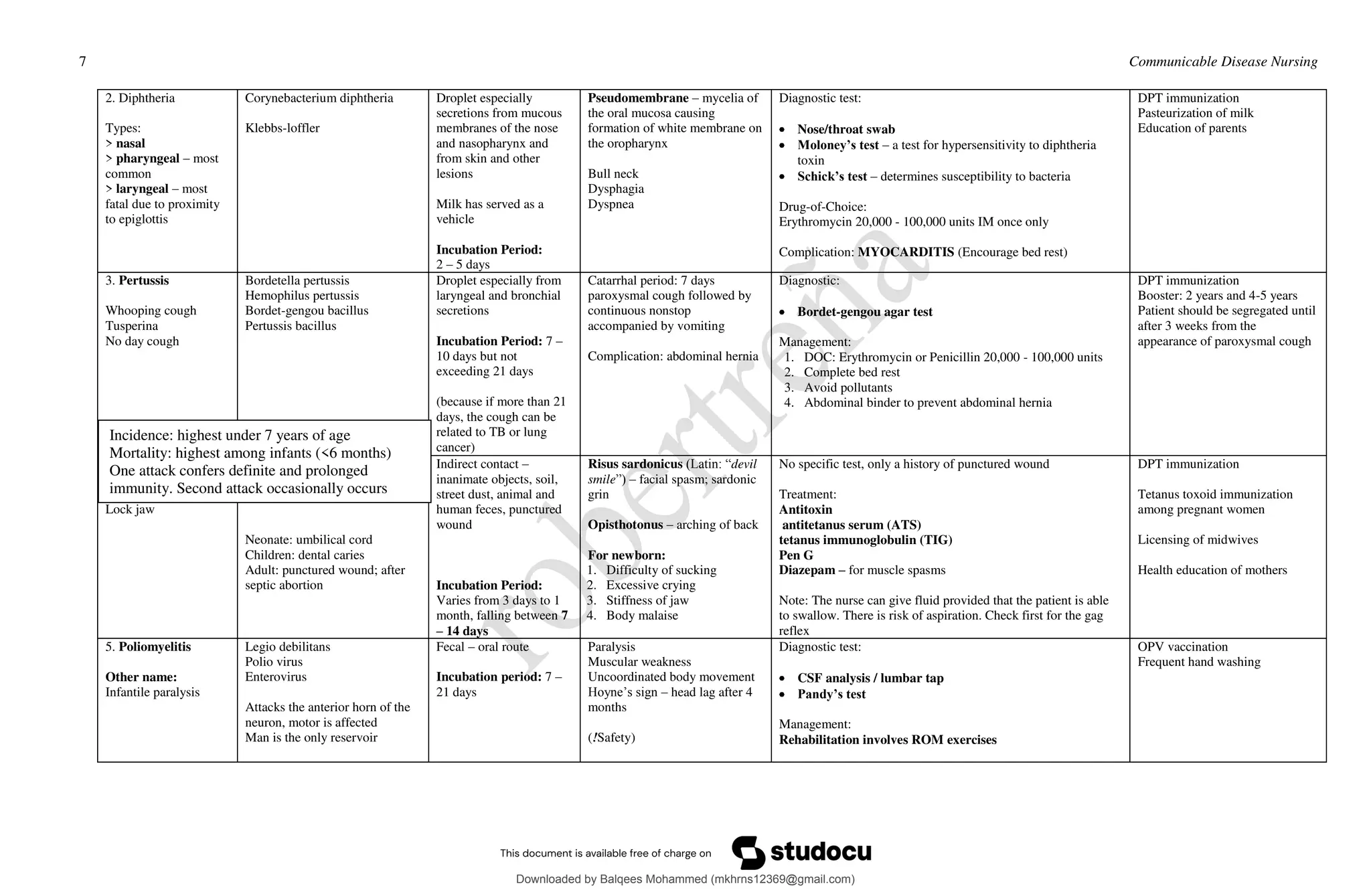communicable-disease-compiled-notes.pdf