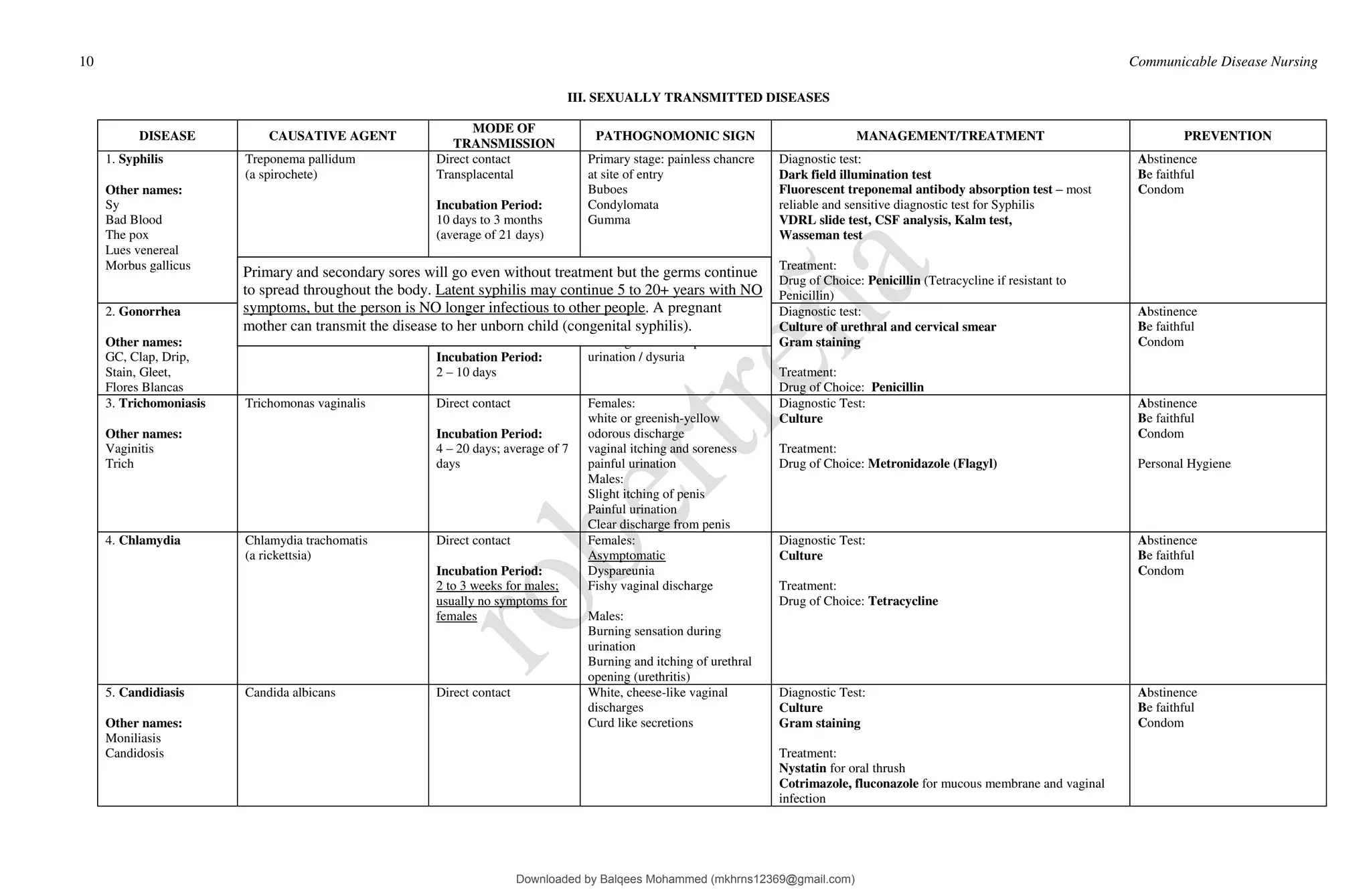 communicable-disease-compiled-notes.pdf