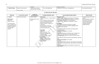 communicable-disease-compiled-notes.pdf