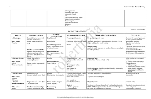 communicable-disease-compiled-notes.pdf