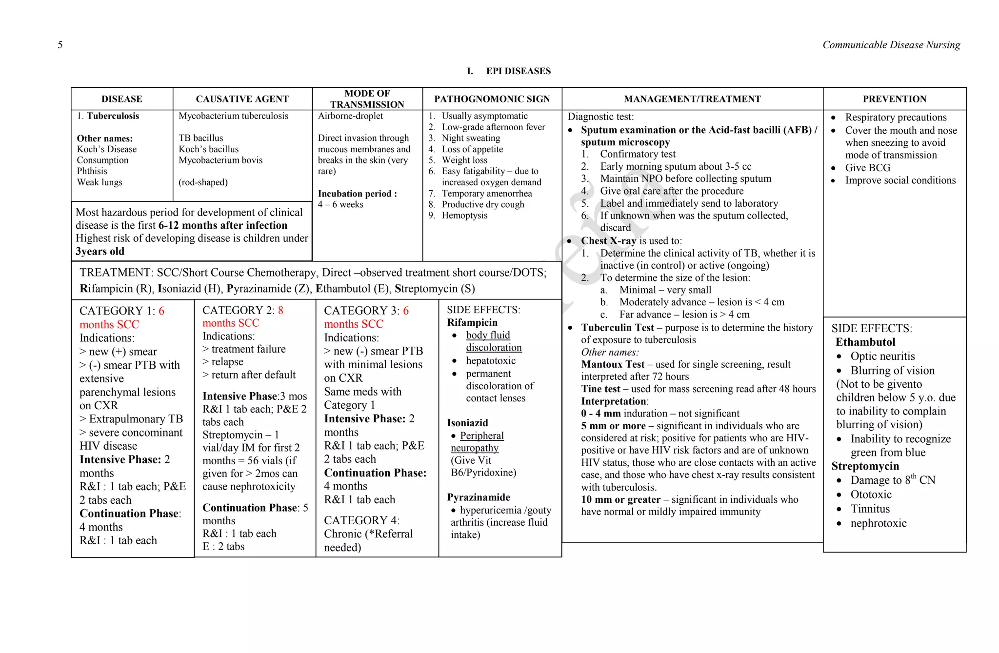 COMMUNICABLE-DISEASE-NURSING Reviewer.pdf