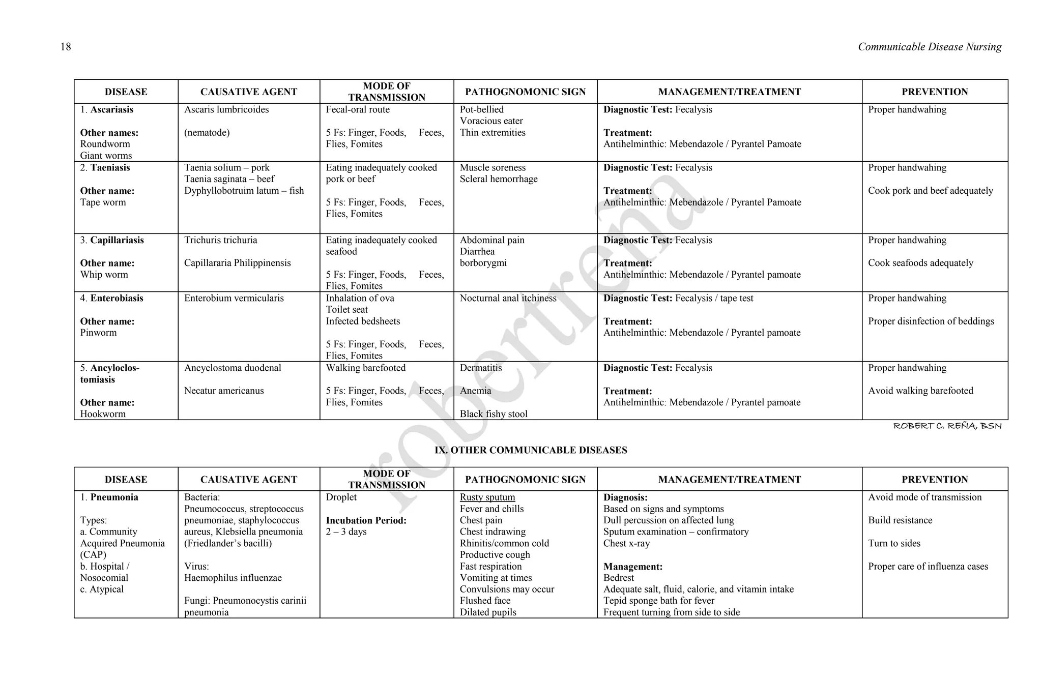 COMMUNICABLE-DISEASE-NURSING Reviewer.pdf
