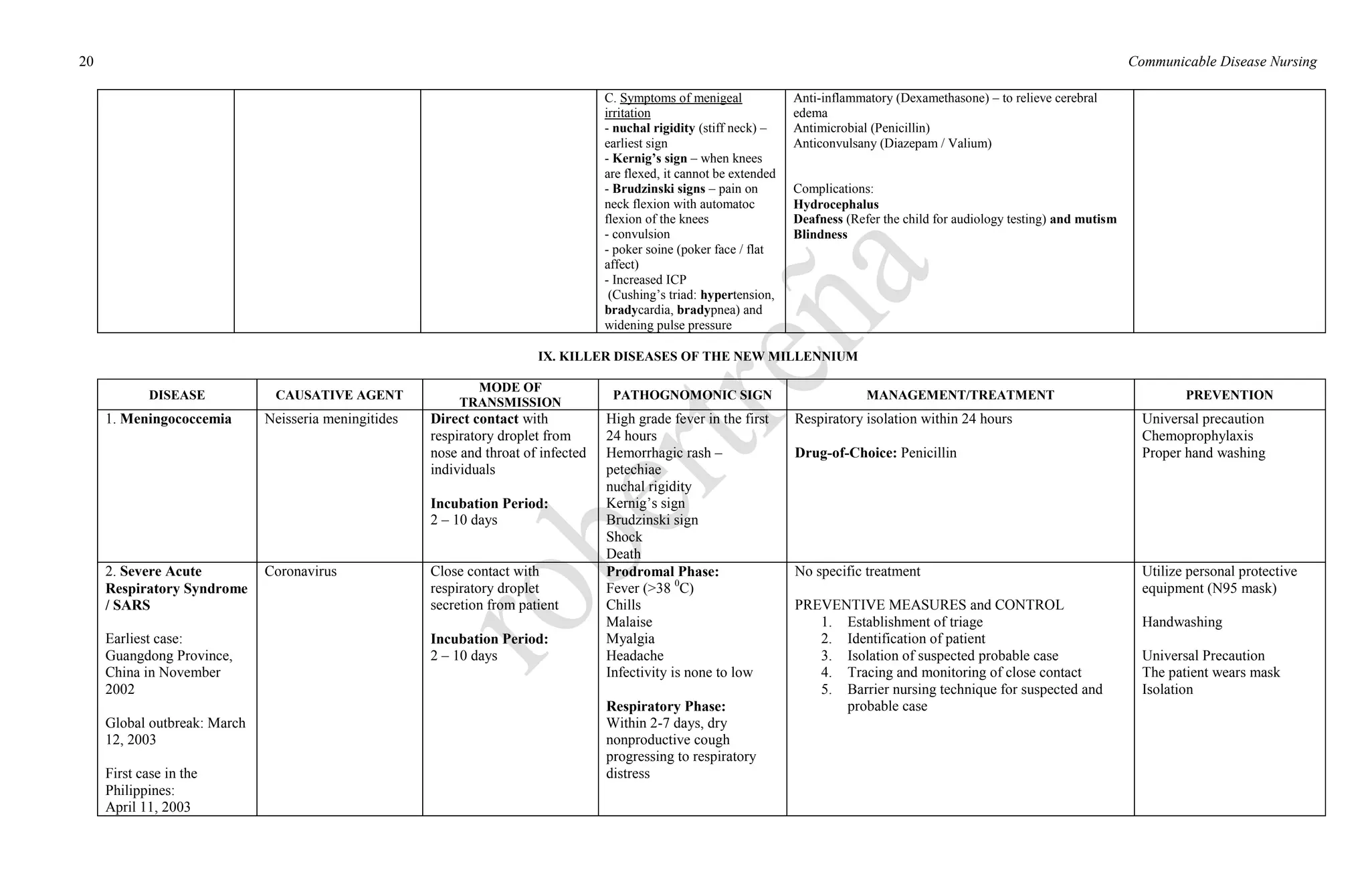 COMMUNICABLE-DISEASE-NURSING Reviewer.pdf