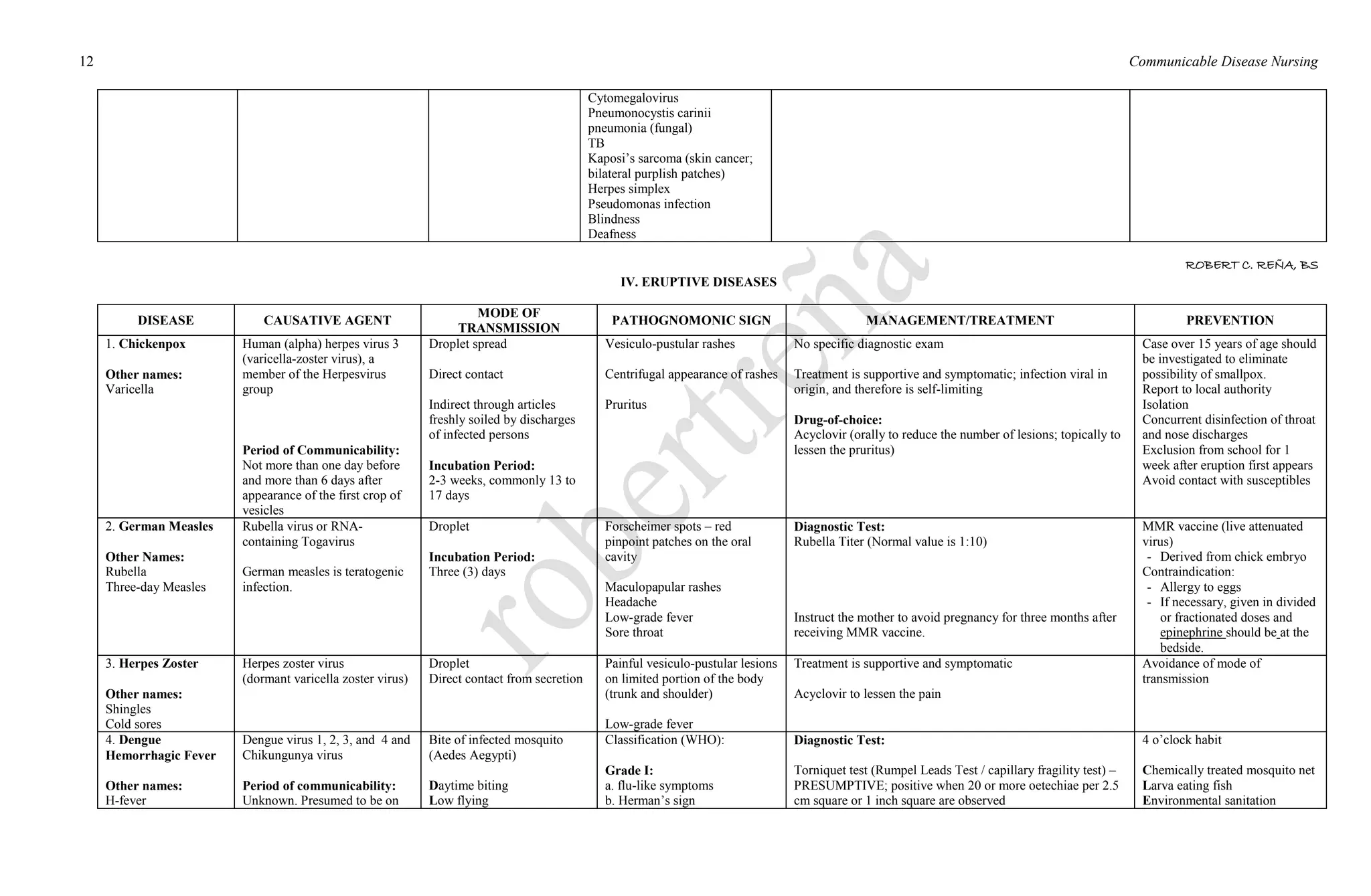 COMMUNICABLE-DISEASE-NURSING Reviewer.pdf