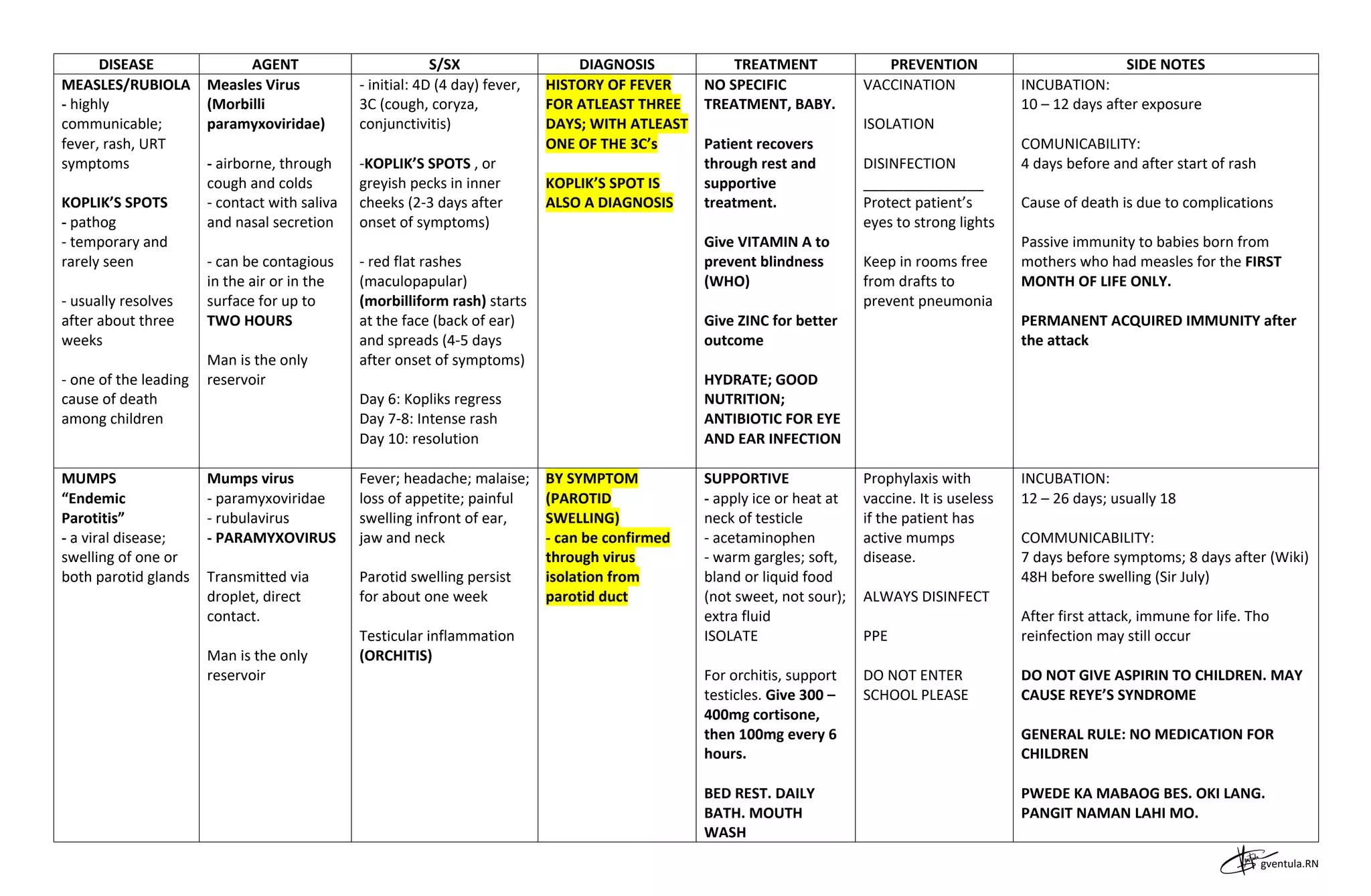 Communicable-Diseases.pdf