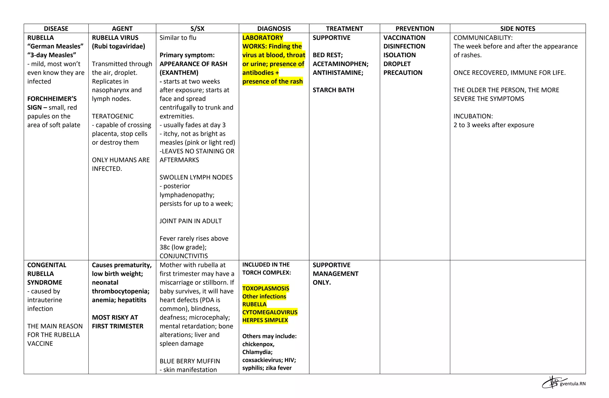 Communicable-Diseases.pdf | Infectious Diseases | Diseases and Conditions