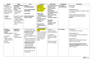 Communicable-Diseases.pdf | Infectious Diseases | Diseases and Conditions