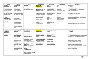 Communicable-Diseases.pdf