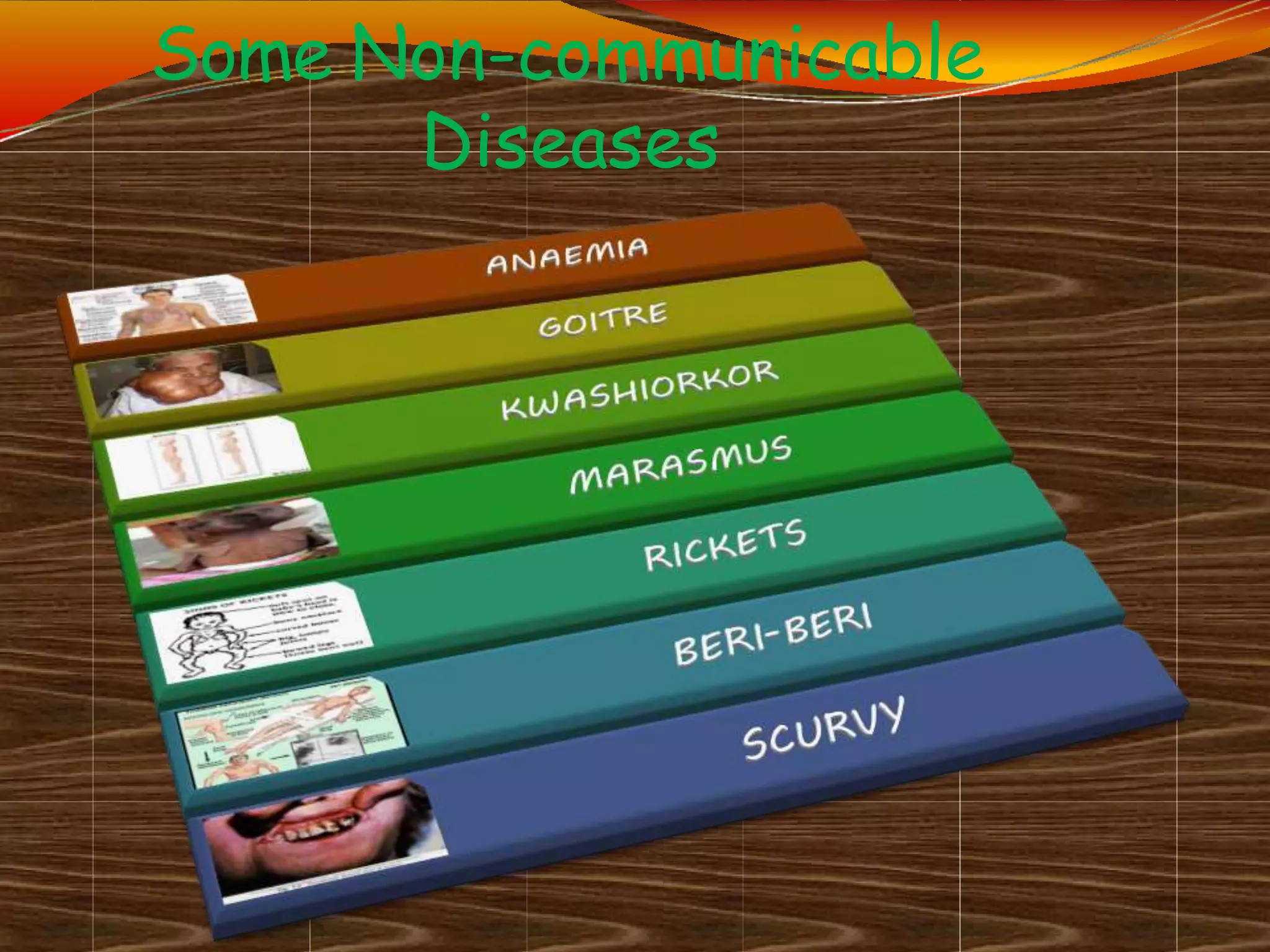 Communicable and non communicable diseases.pptx