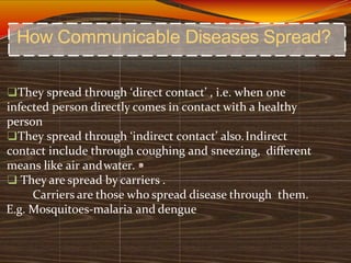 Communicable and non communicable diseases.pptx