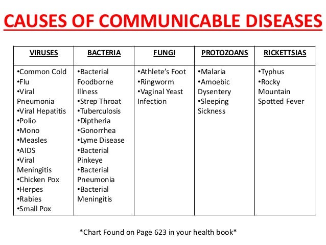 Communicable disease