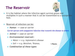 Communicable Disease.ppt