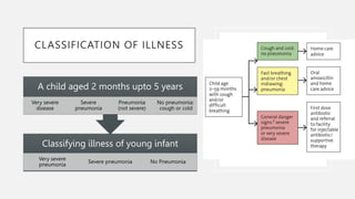 Communicable disease - ARI.pptx