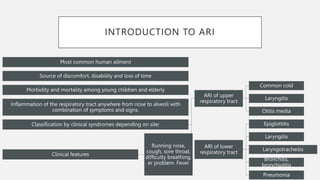 Communicable disease - ARI.pptx