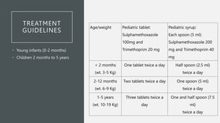 Communicable disease - ARI.pptx