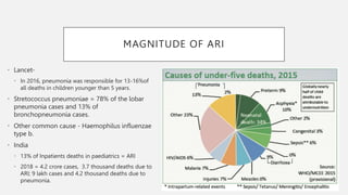 Communicable disease - ARI.pptx