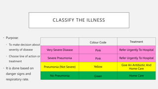Communicable disease - ARI.pptx