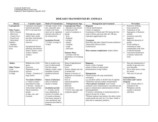 Communicable Diseases | PDF
