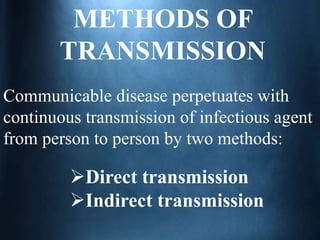 Journal of Community Medicine & health care | PPT