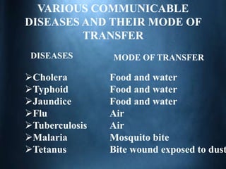 Journal of Community Medicine & health care | PPT