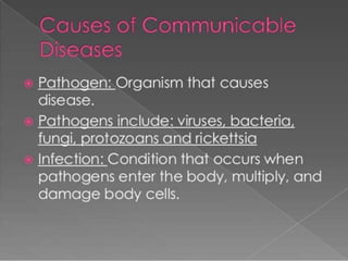 Journal of Community Medicine & health care | PPT