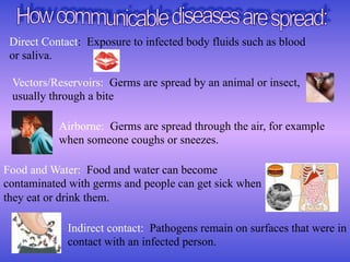 Communicable diseases | PDF