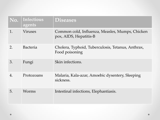 Communicable diseases | PPTX | Infectious Diseases | Diseases and ...