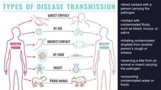 Communicable diseases | PPT