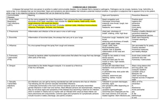 COMMUNICABLE DISEASES.docx
