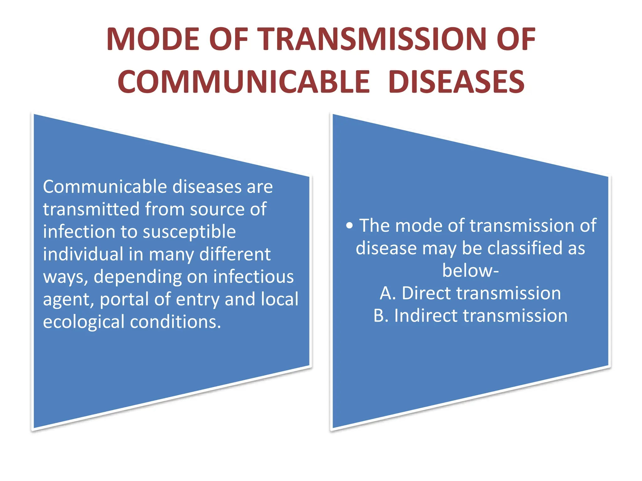 COMMUNICABLE DISEASES medical surgical nursing.pptx