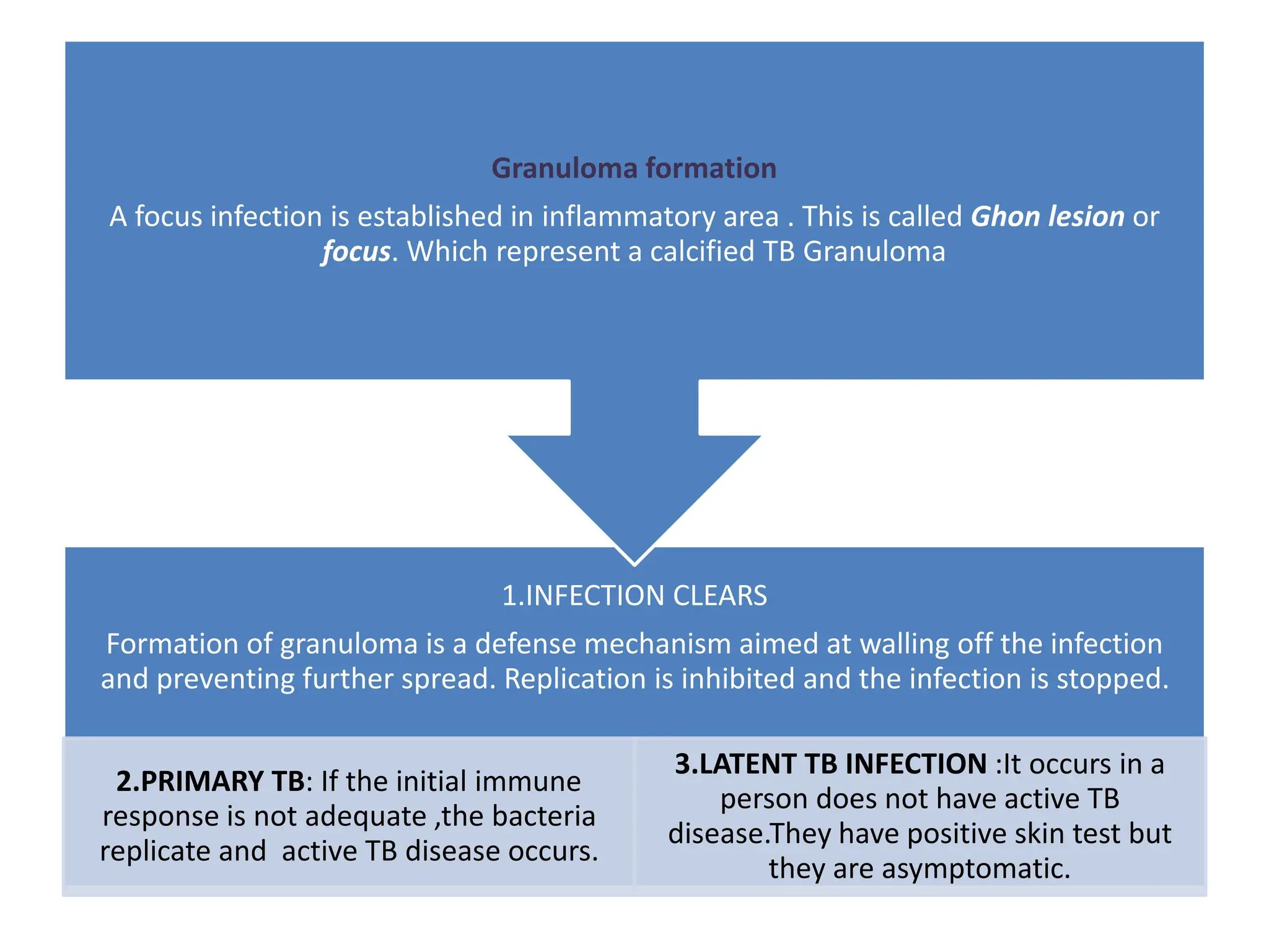 COMMUNICABLE DISEASES medical surgical nursing.pptx