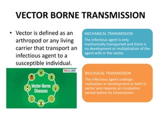 COMMUNICABLE DISEASES medical surgical nursing.pptx