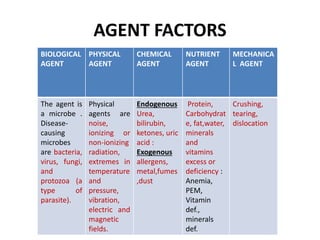 COMMUNICABLE DISEASES medical surgical nursing.pptx