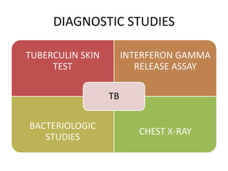 COMMUNICABLE DISEASES medical surgical nursing.pptx