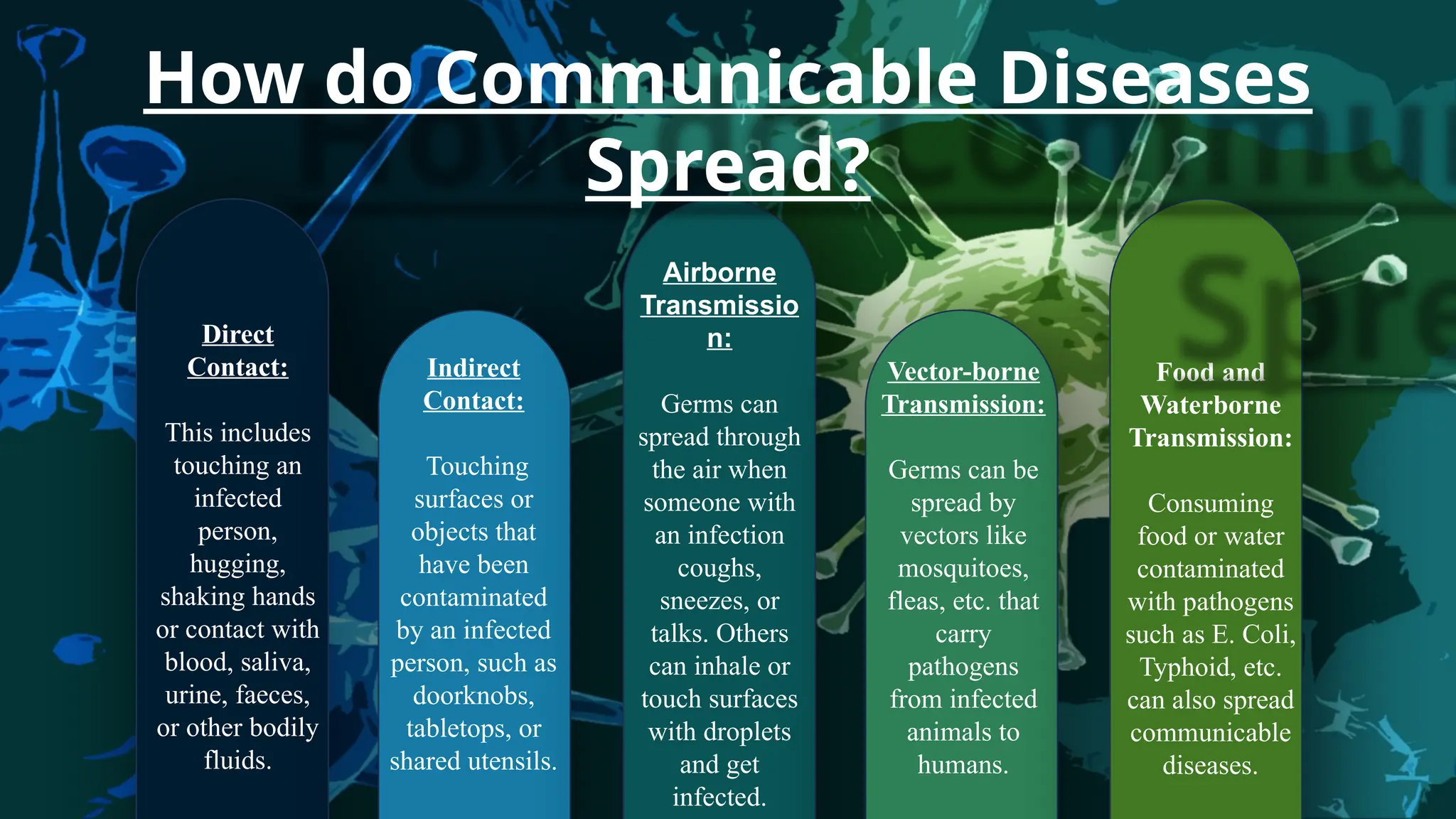 Communicable Diseases- Explained and Precautions | PPT