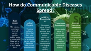 Communicable Diseases- Explained and Precautions | PPT