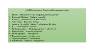 Communicable Diseases Chart