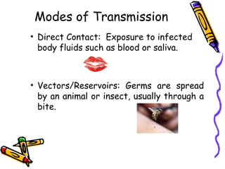 Communicable diseases | PPT