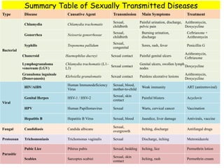 Communicable Diseases OR Communicable Infections | PPTX