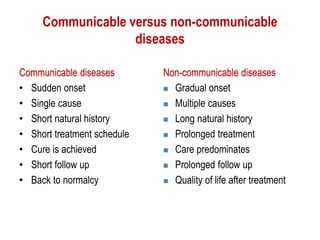 Communicable diseases pharmacy practice.ppt