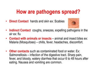 Communicable diseases pharmacy practice.ppt