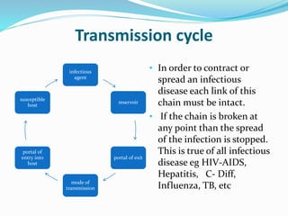 Communicable diseases, routes of transmission and control | PPTX