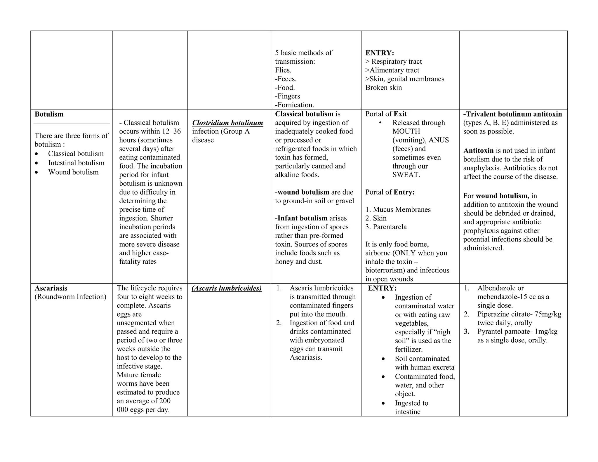 Communicable diseases table form | DOCX