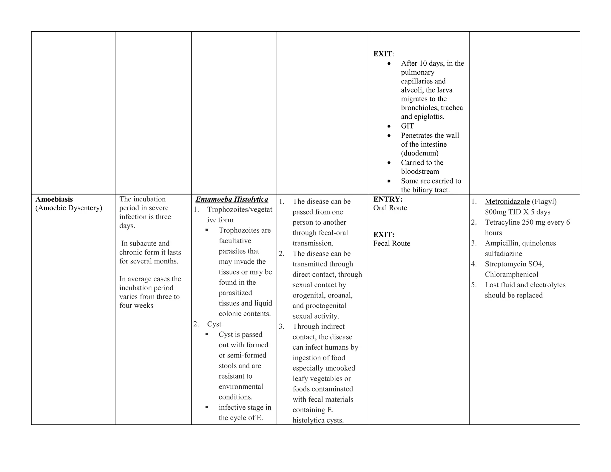 Communicable diseases table form | DOCX