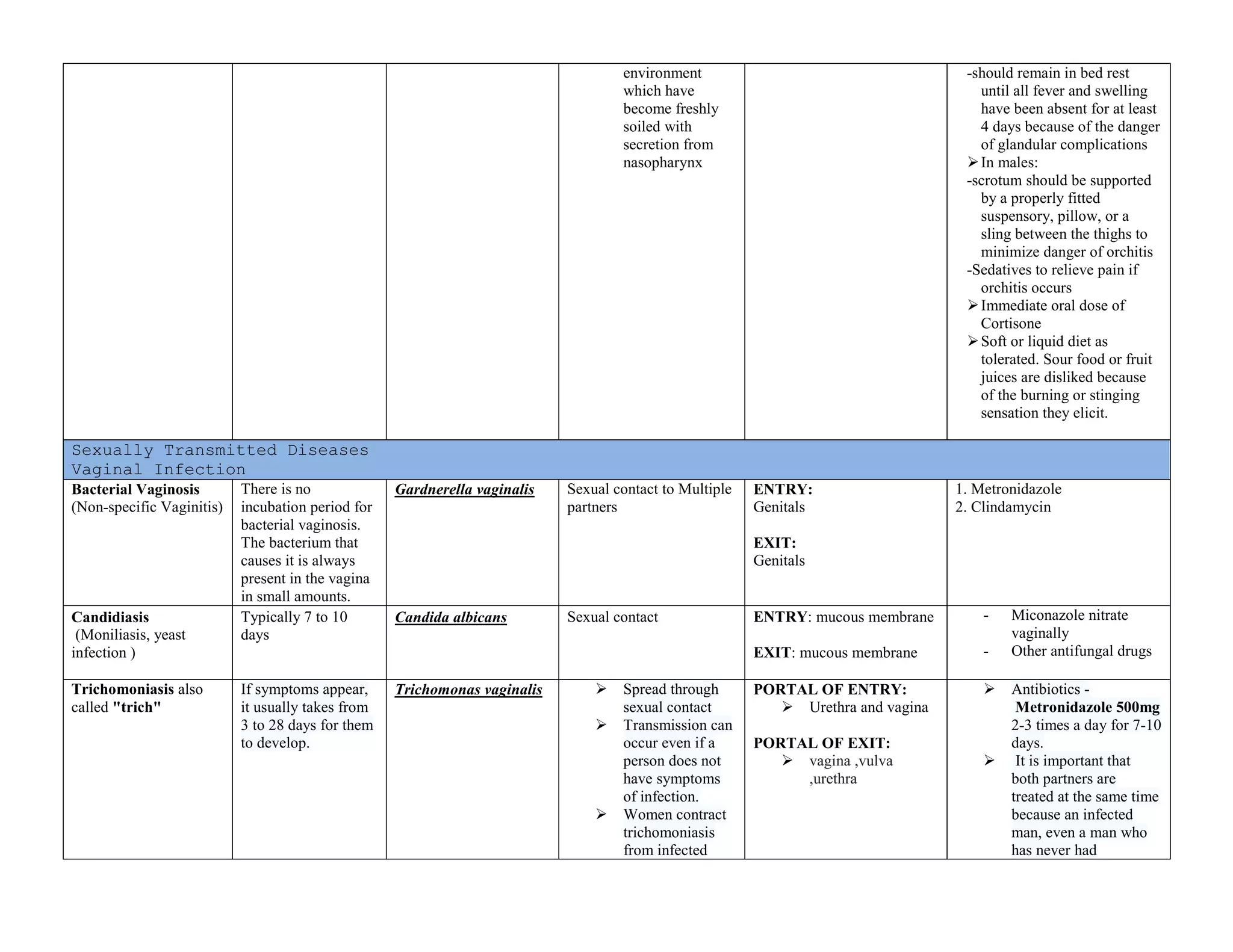 Communicable diseases table form | DOCX